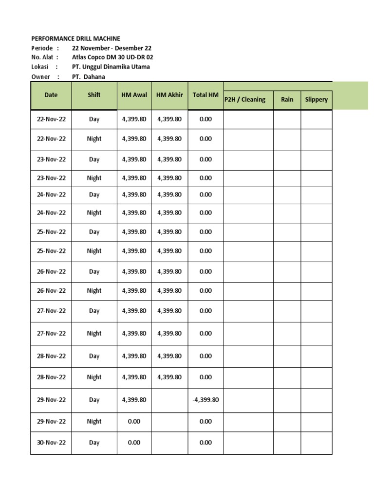 Perf. Drill UD-DR 02. Per.22 Nov - Des | PDF