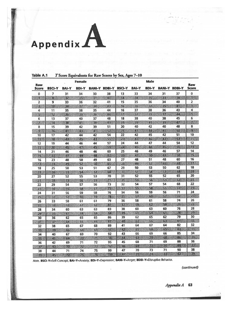 Byi Tables A1-A3 | PDF