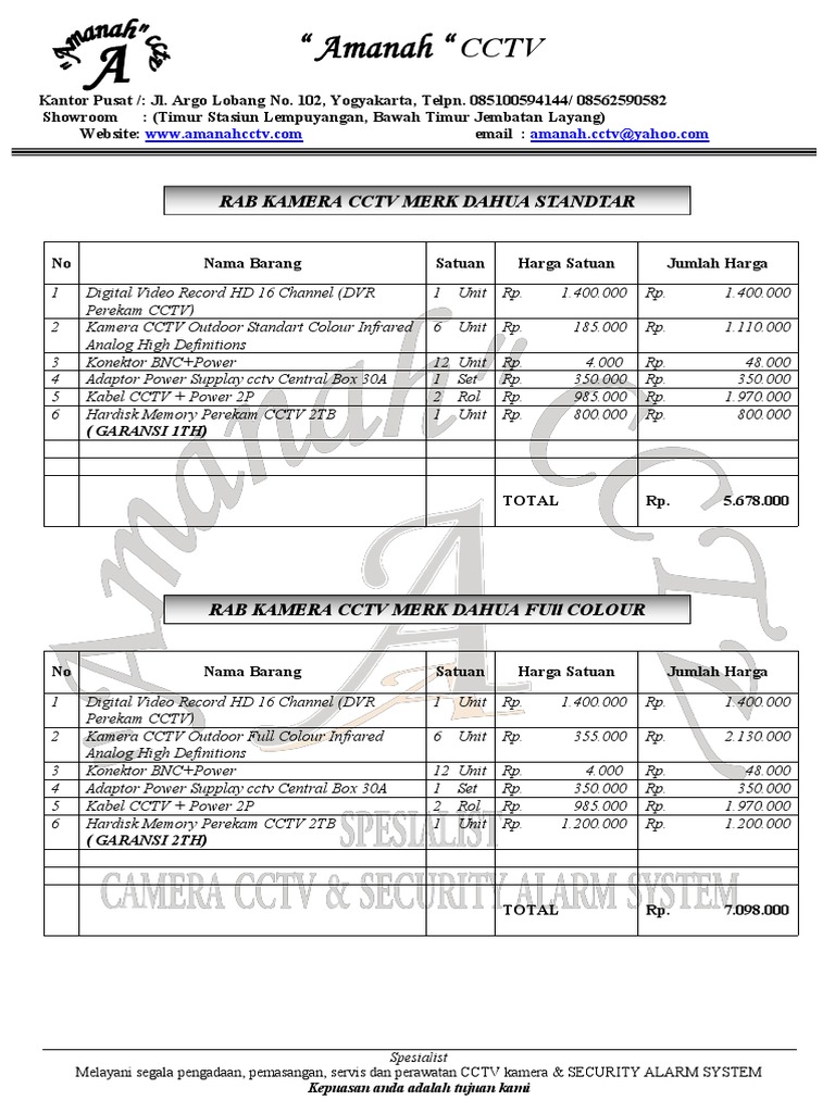 Rab CCTV Golo 16032023 | PDF