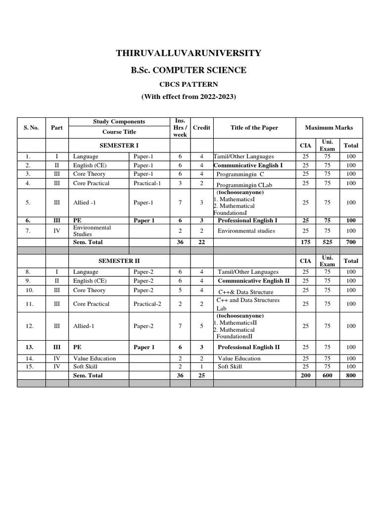 23 B Sc Computer Science Pdf Download Free Pdf Pointer Computer Programming Parameter
