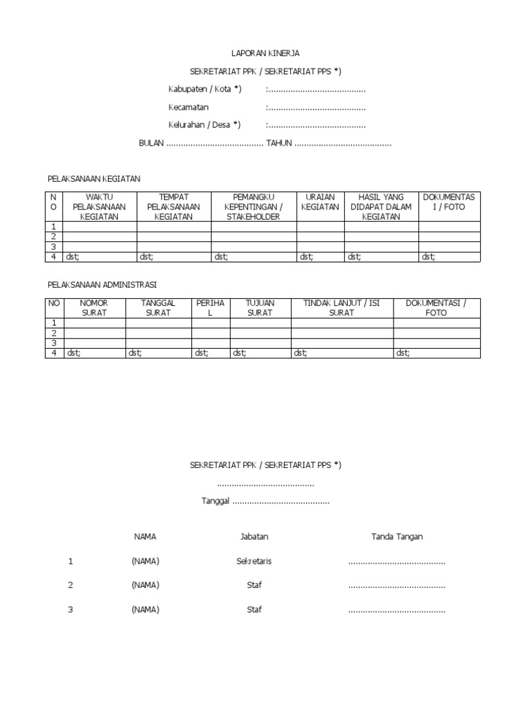 Laporan Kinerja Sekretariat PPK PPS | PDF