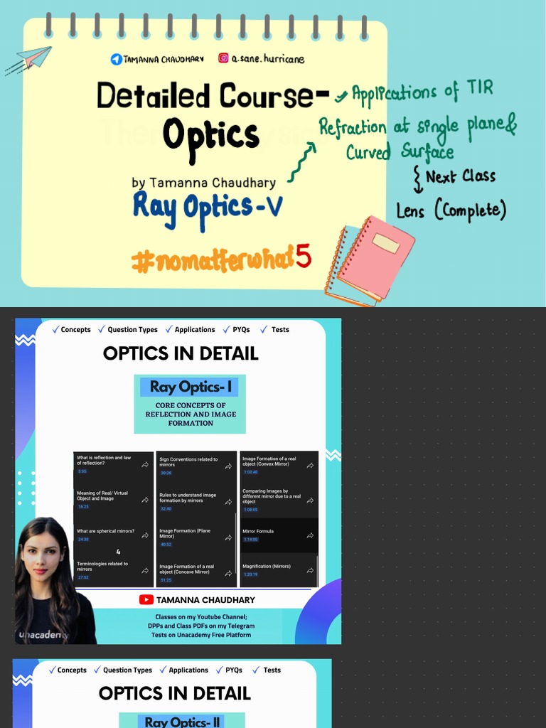 Total Internal Reflection: Concept, Conditions and Applications of ...