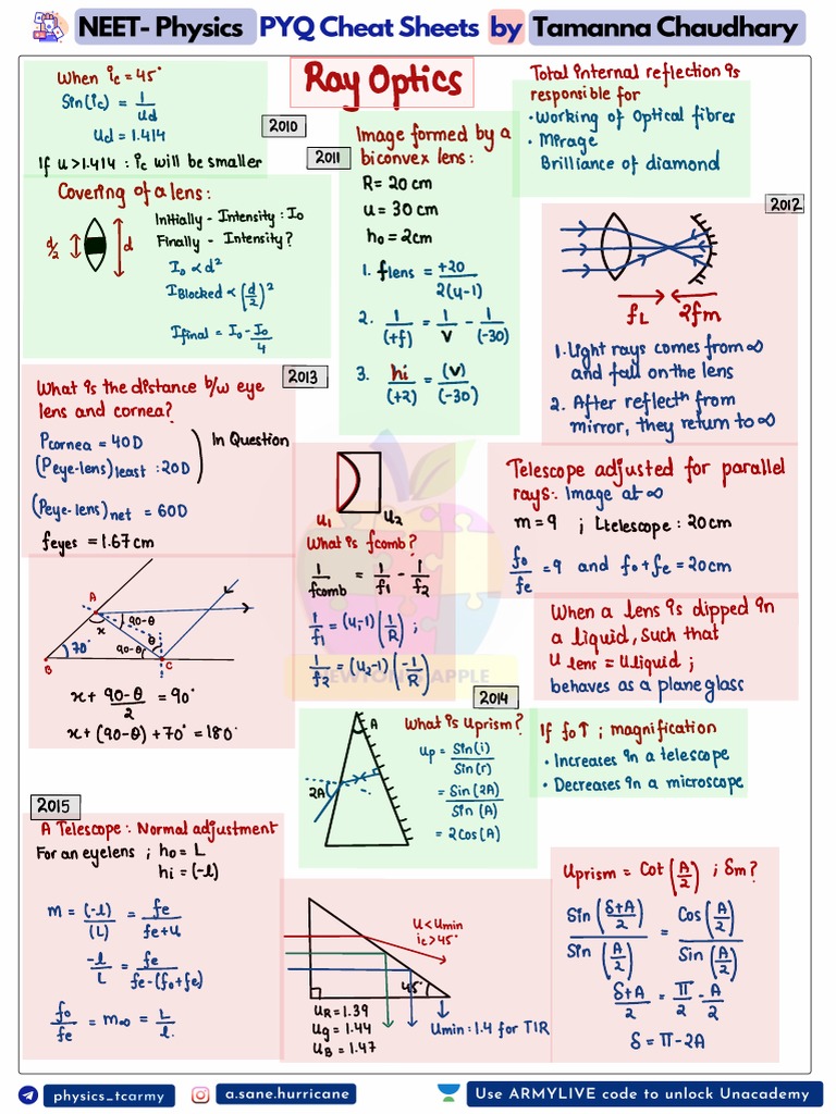 Ray Optics: A Comprehensive Review of Reflection, Refraction, Lenses ...