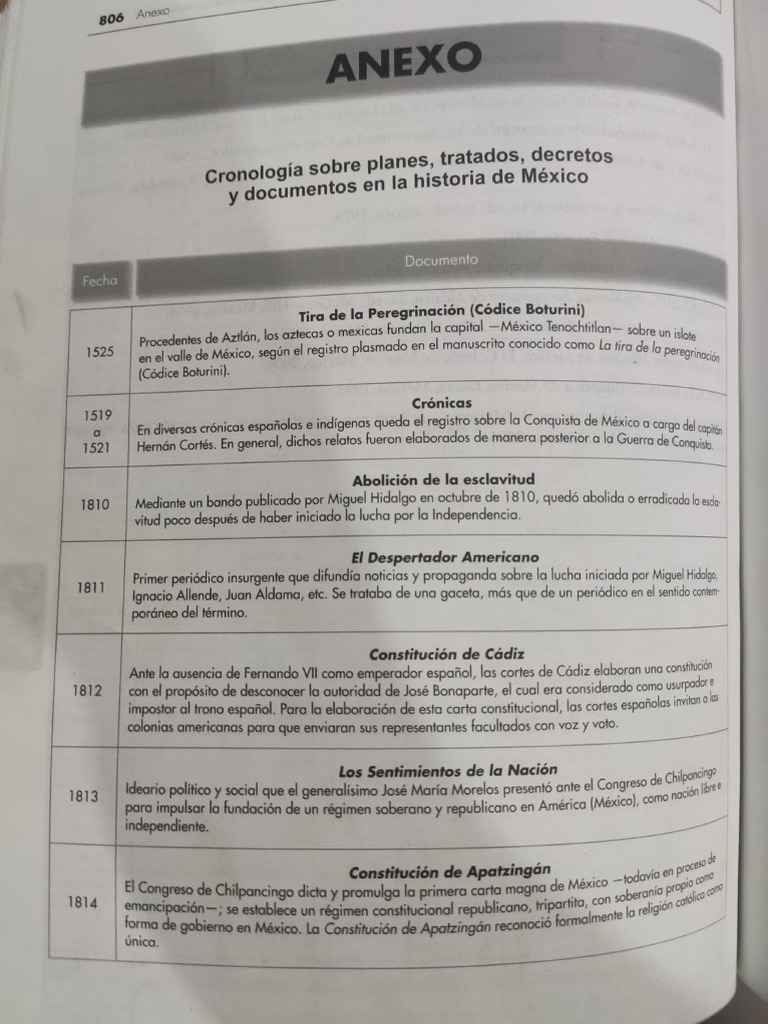 Anexos - Historia de México | PDF | revolución mejicana | México