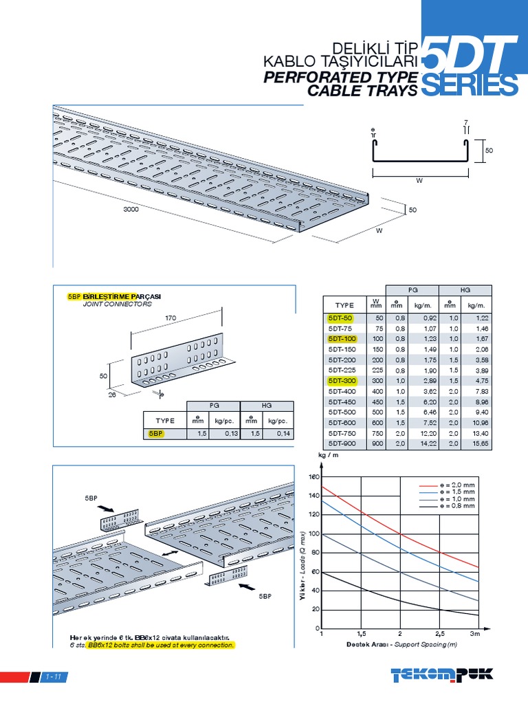 Tray Data Sheet | PDF | Manufactured Goods | Electrical Components