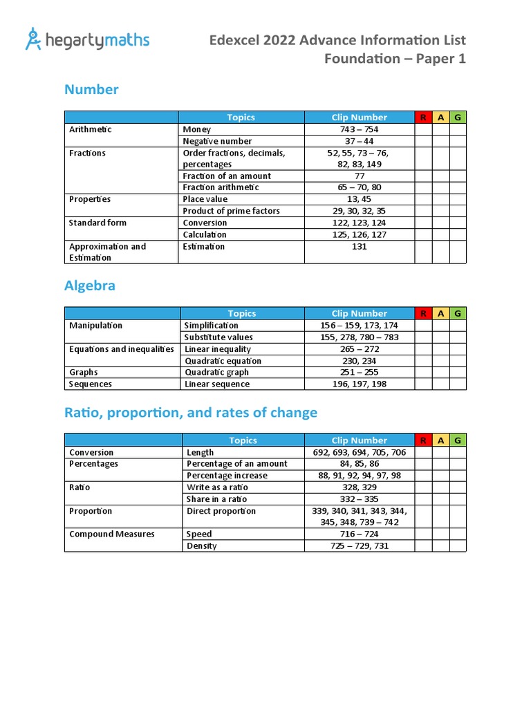 HegartyMaths_Edexcel_Advance_2022_Topic_List_1F.docx | PDF | Numbers ...