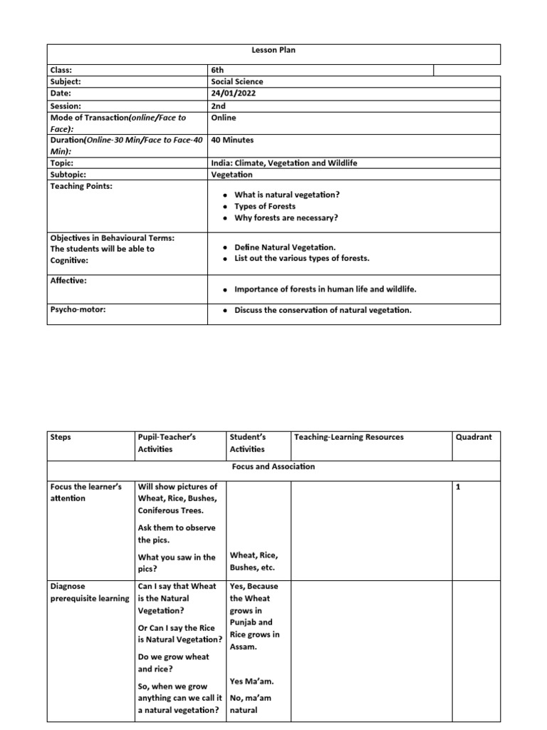Lesson Plan-2 SW SST | PDF | Forests | Learning
