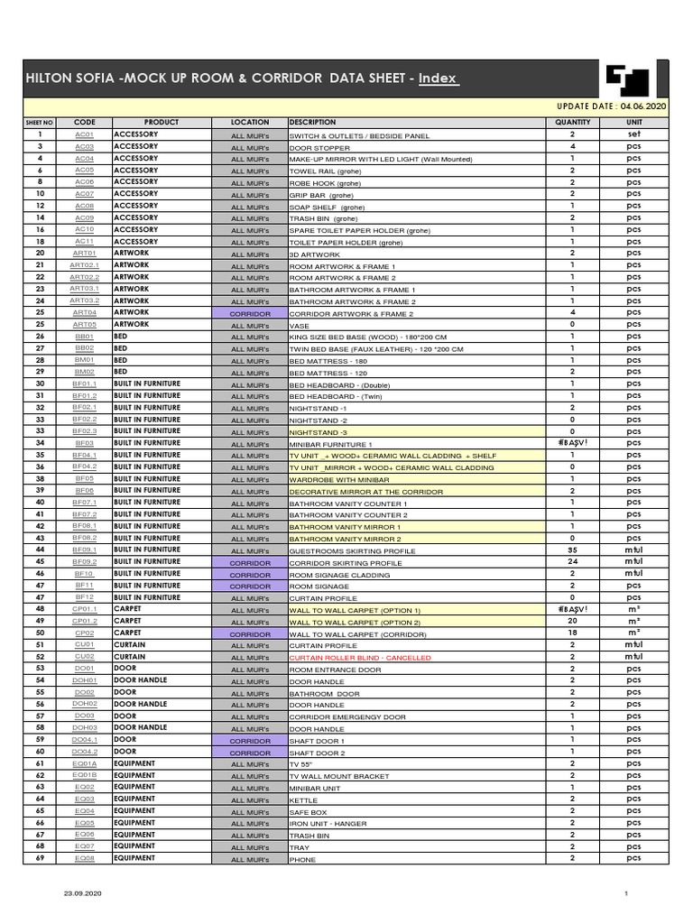 SOFHI FURNITURE ProductsDatasheet | PDF