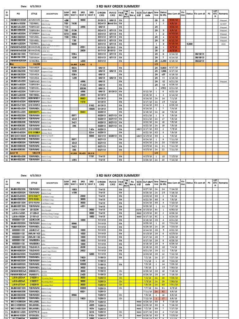 Inventory Report Finishing Trims | PDF