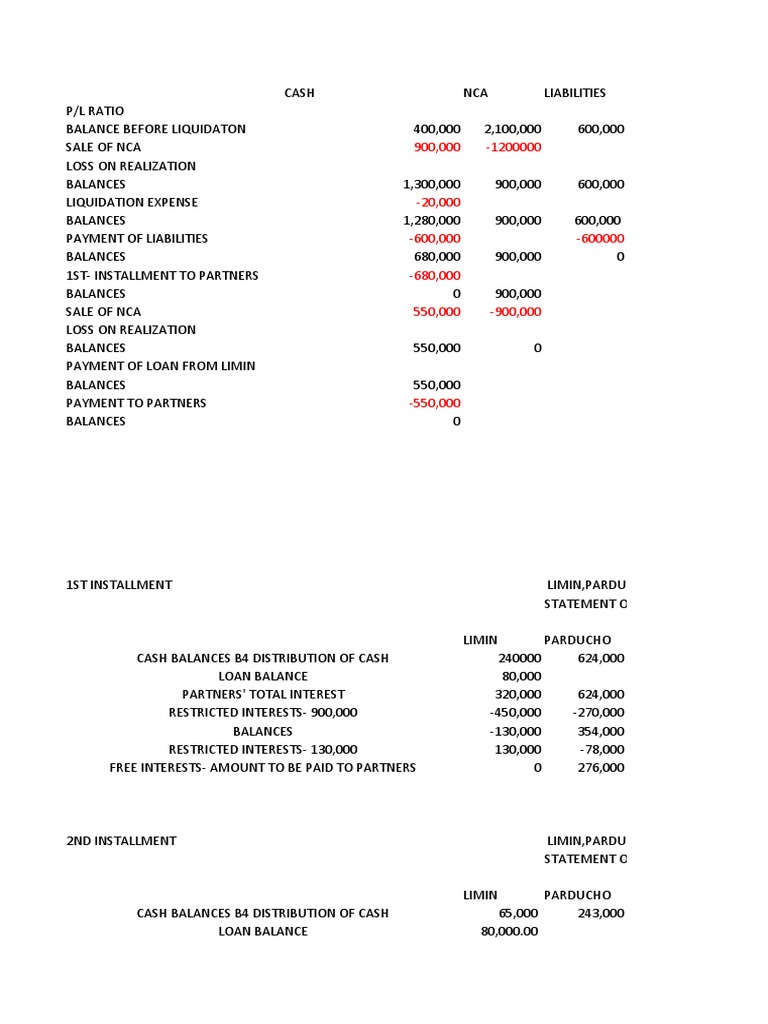 Far Quiz | PDF | Balance Sheet | Debt