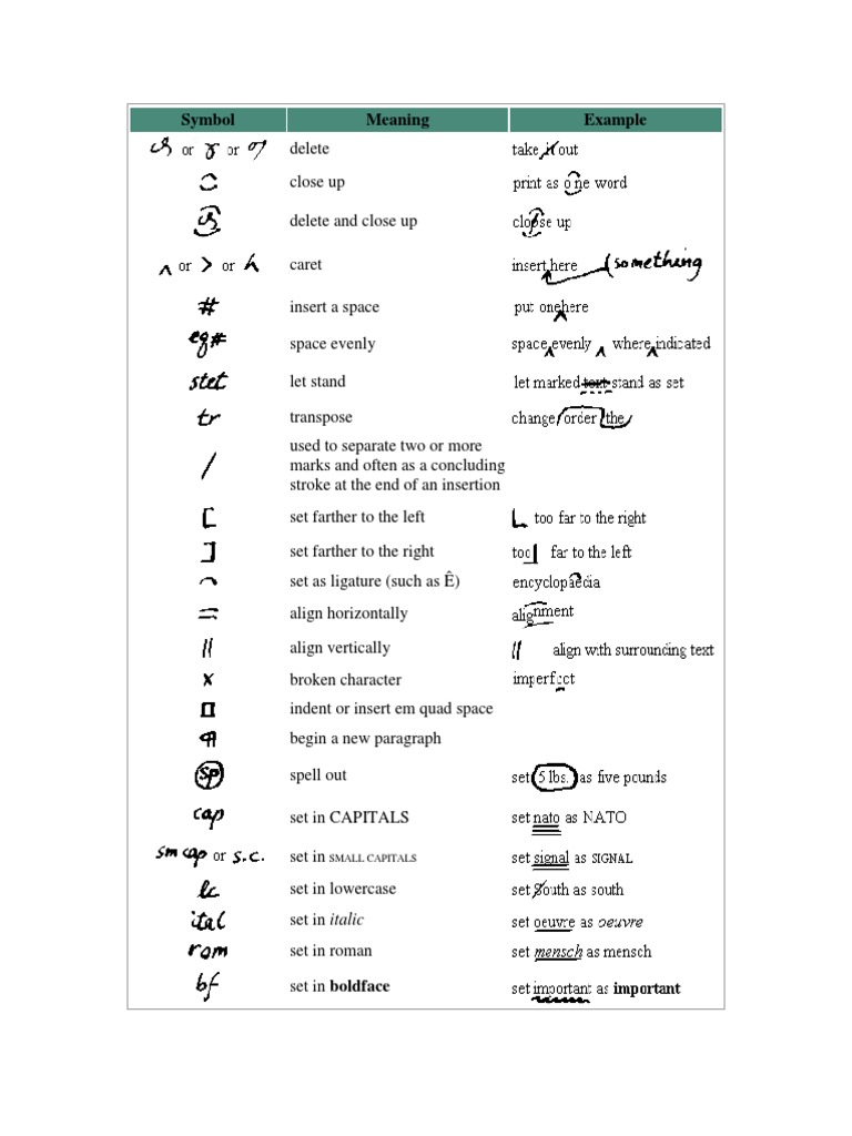 Proofreading Marks and Their Meanings | PDF