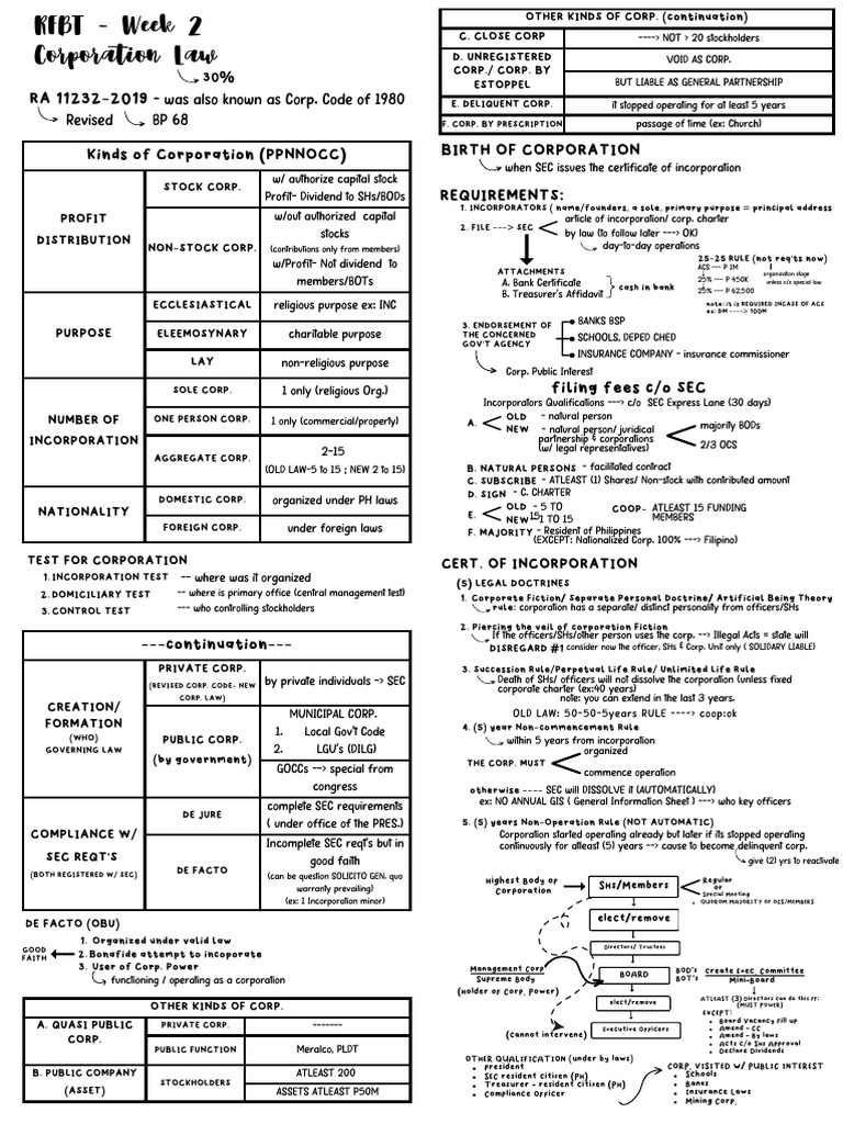 Transes RFBT | PDF | Stocks | Corporations