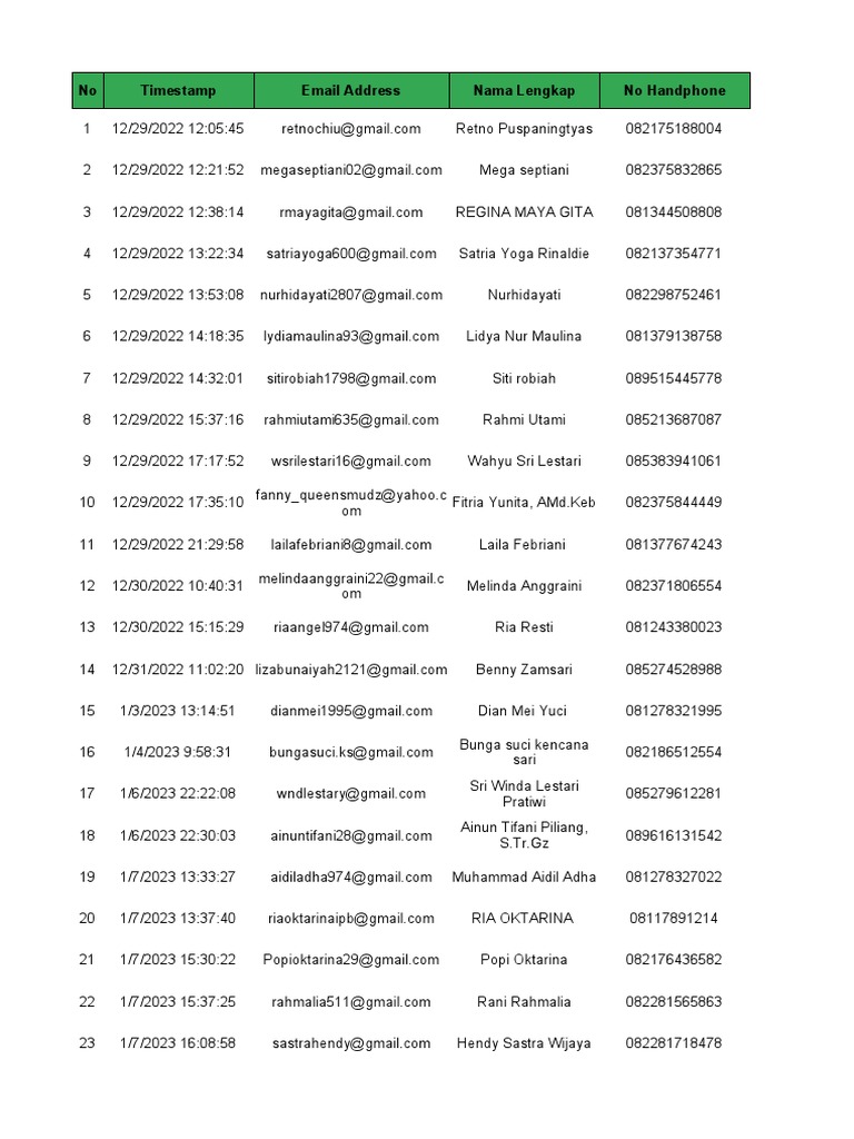 Wa0010 | PDF | Indonesia | Monarchy