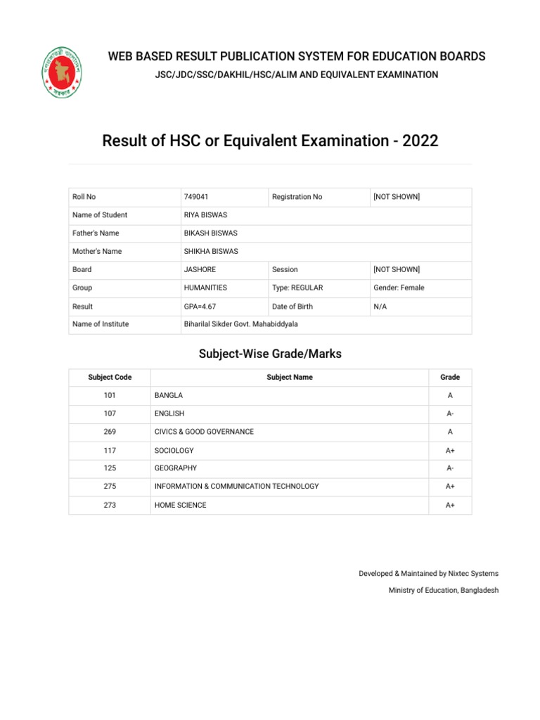 HSC Result 2022: Riya Biswas, Jashore | PDF