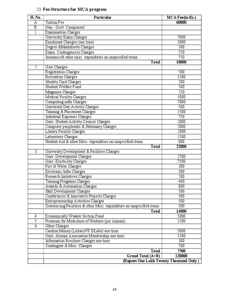 MCA Fee Structure 2021 22 | PDF