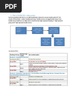 E-Invoice Classification Codes | PDF | Insurance | Taxes