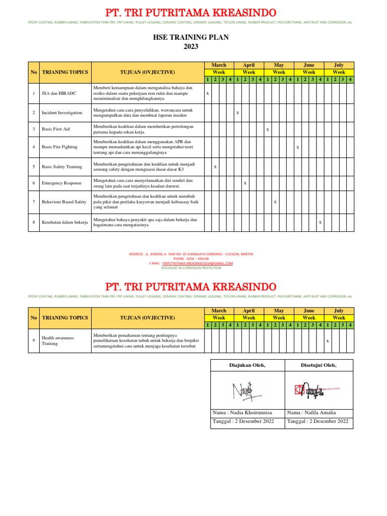 3.4 Staff HSE Training Plan | PDF
