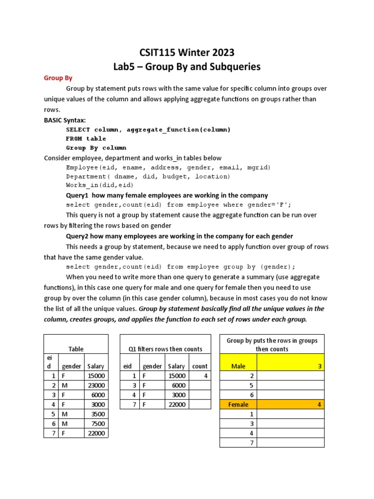 CSIT115-Lab5 GroupBy Subquery | PDF | Databases | Information Technology Management