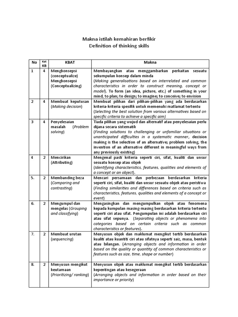 211 KPD60304 Istilah Kemahiran Berfikir Defination of Thinking Skills | PDF | Theory | Academic ...