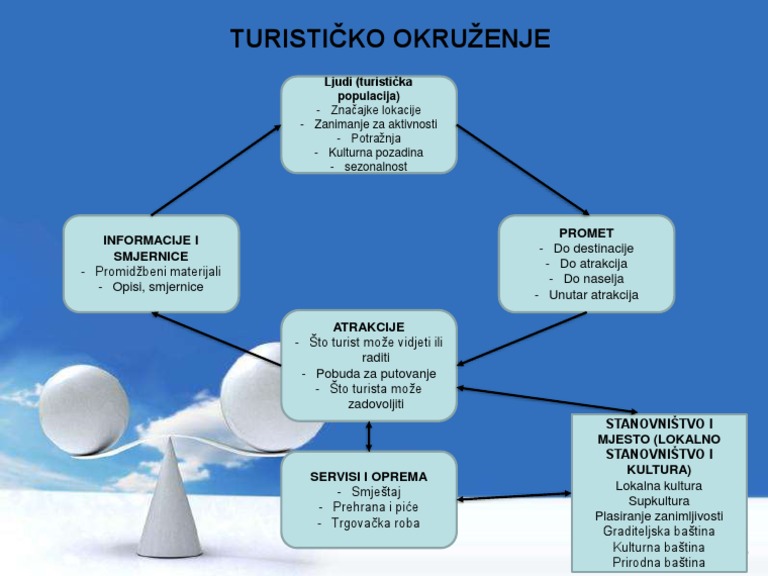 Turističko Udruživanje | PDF