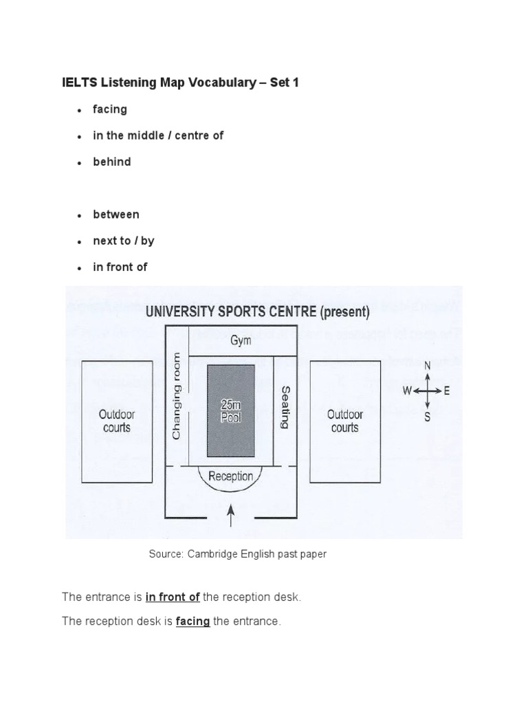 IELTS Listening Map Vocabulary Guide | PDF | Buildings And Structures