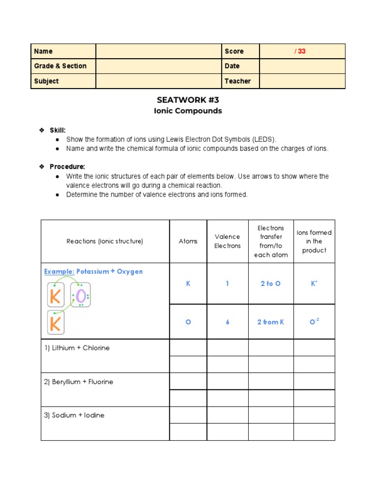 SEATWORK #3 - Ionic Compounds | PDF