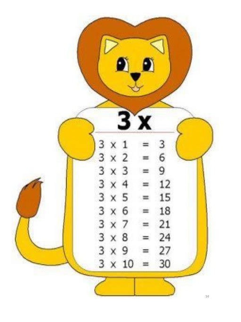 Tabla Inmultirii plANSE | PDF