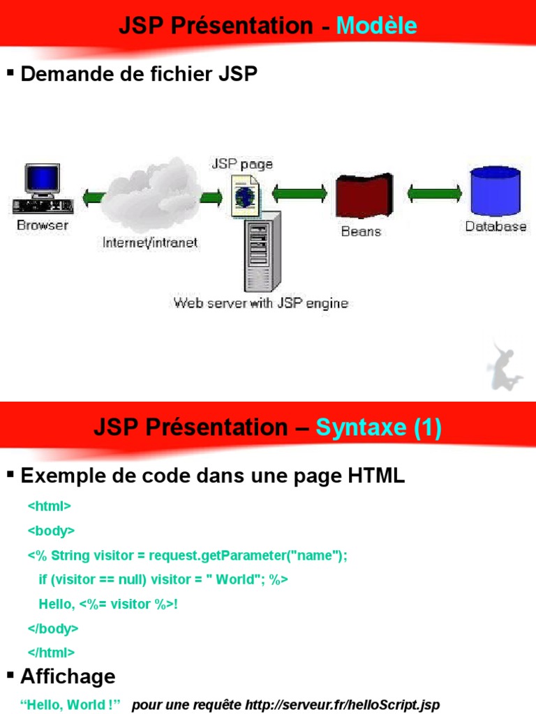 Demande de Fichier JSP | PDF