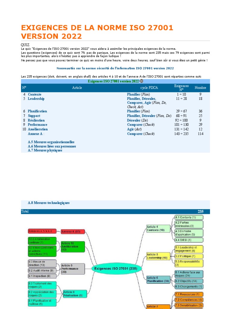Exigences ISO 27001 Version 2022 | PDF | Sécurité des systèmes d ...