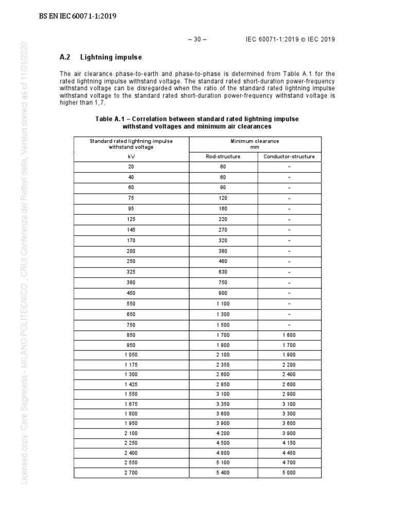 IEC 60071-1 Page 30 | PDF | Electromagnetism | Materials Science