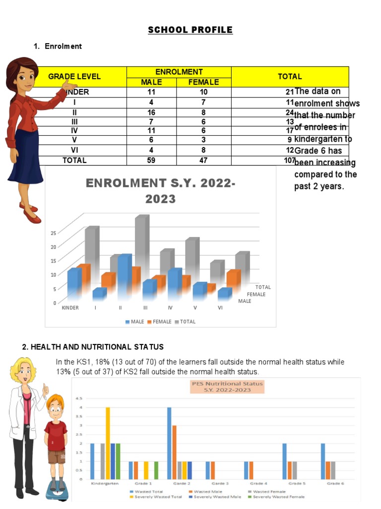 School Performance Indicators: A Comprehensive Analysis of Enrolment, Academic Achievement ...