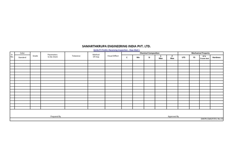 SKEIPL-QAD-F-03 Receiving Insp. Quality Plan - RM | PDF