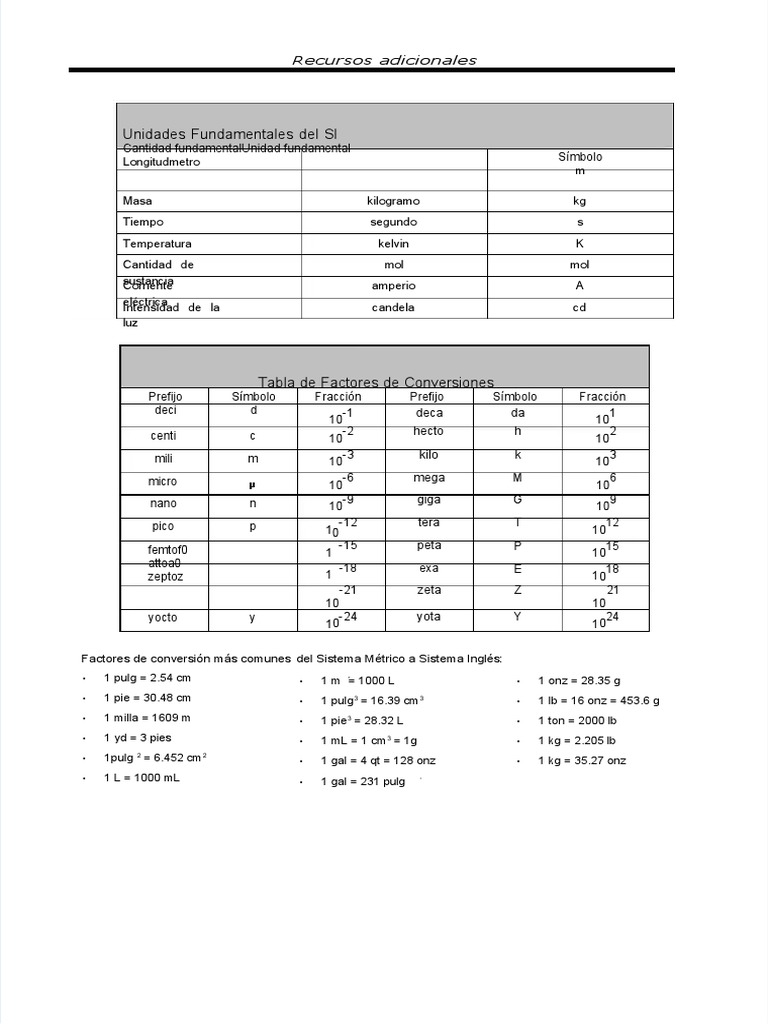 Guía de Unidades y Conversiones SI | PDF | Kilogramo | Sistema Internacional de Unidades
