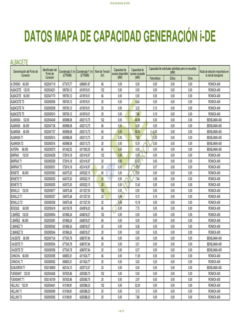 MapaDeCapacidad iDE 29 Noviembre 2022 | PDF | Recolección de energía ...
