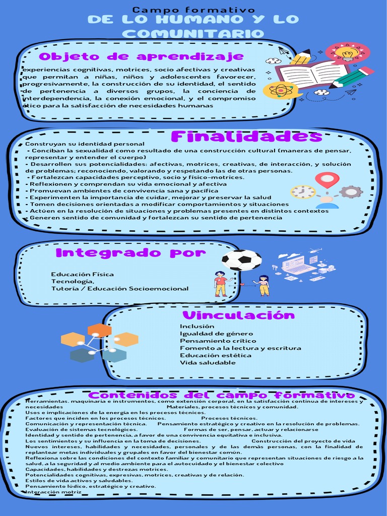 Construyendo la identidad personal y el sentido de pertenencia a través ...