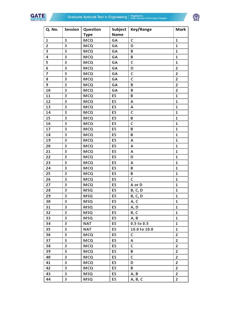 GATE ES 2022 Official Answer Key | PDF
