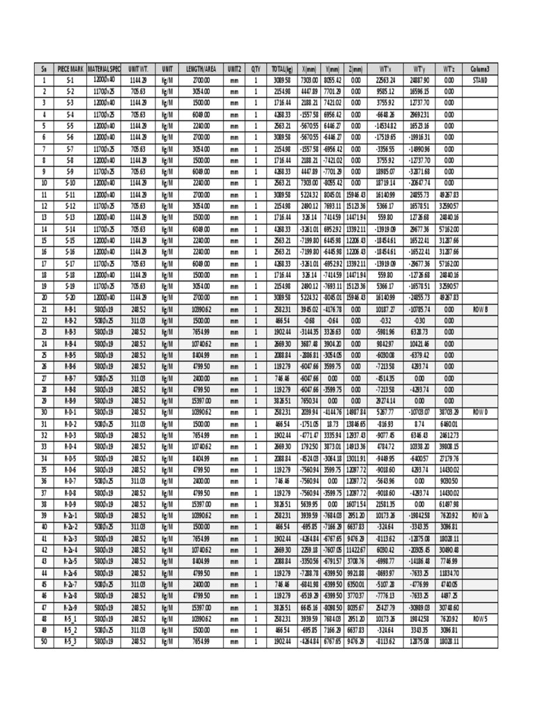 Attachment C2 - Weight Control Report - Meji | PDF | Military ...