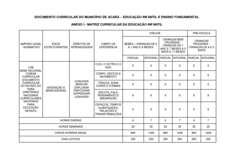 Matriz Curricular Da Educacao Infantil | PDF | Pré-escola