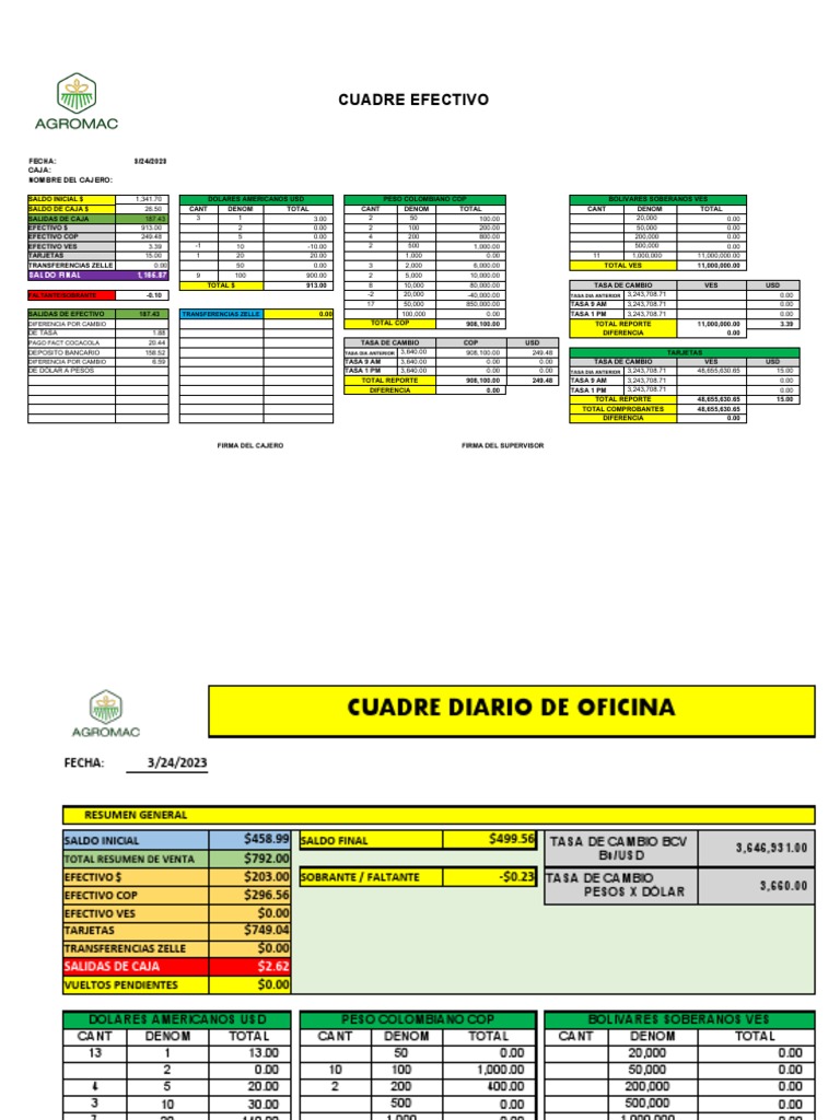 Cuadre Caja Formato | PDF | Moneda | Mercado de divisas