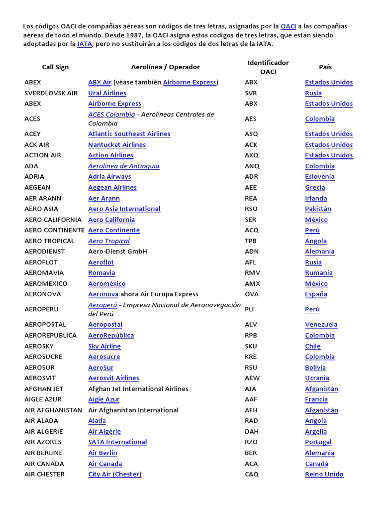 Códigos OACI de Aerolíneas | PDF | aerolíneas | Aviación