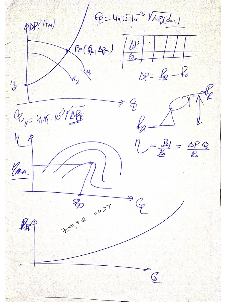 Note TP MDF PDF | PDF