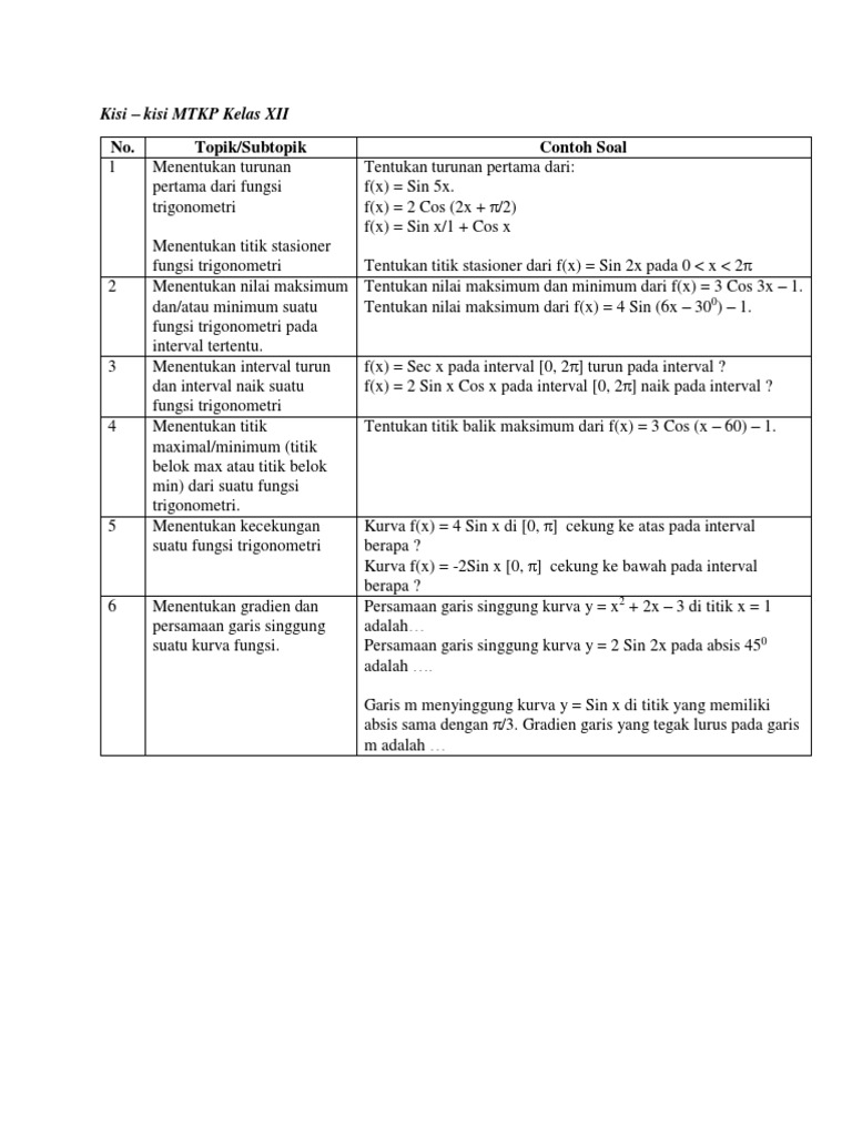Kisi Kisi MTKP Kelass XII | PDF | Metode & Bahan Ajar