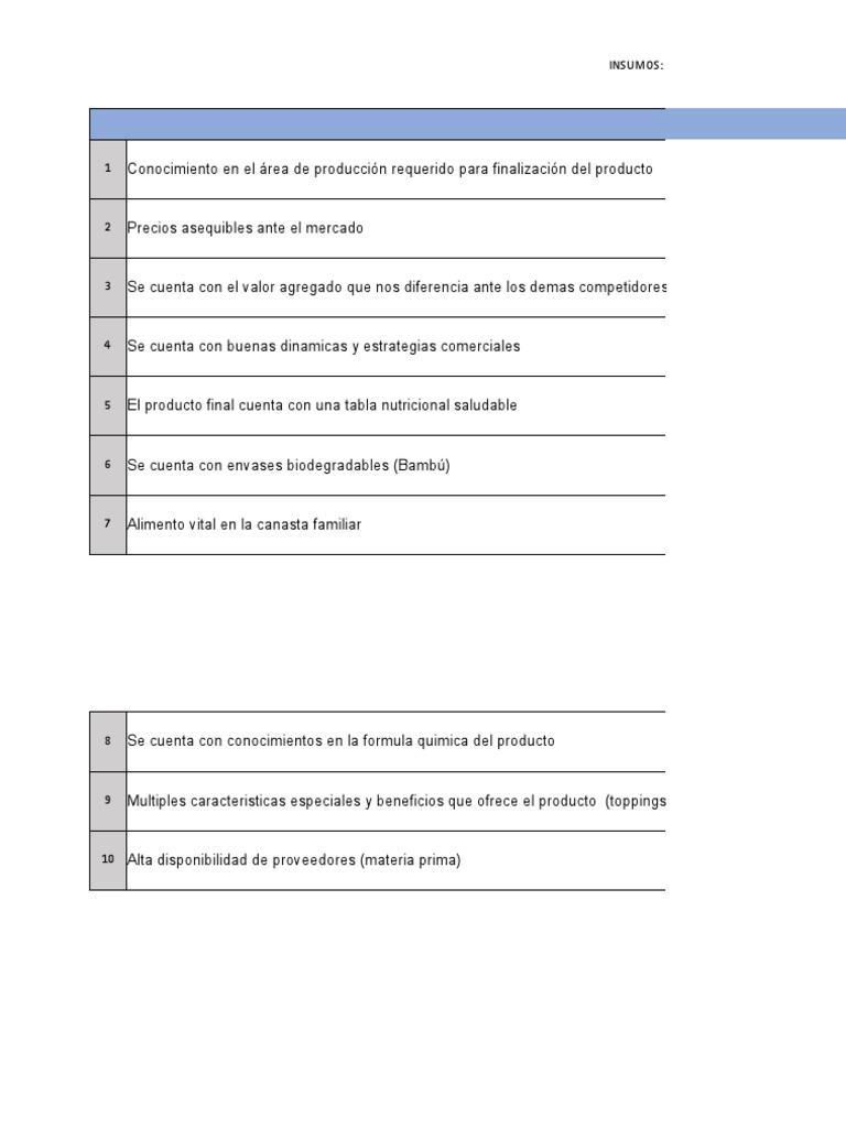 MATRIZ DOFA (1) | PDF | Leche | Producto (Negocio)