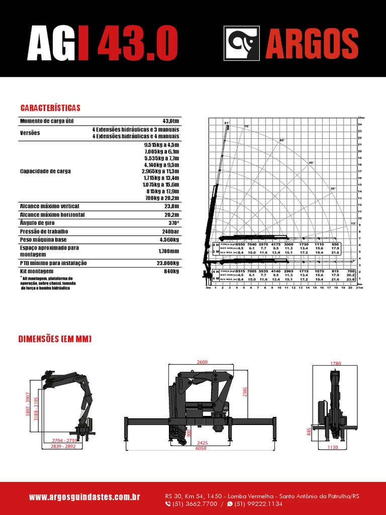 Grafico de Carga Argos - Implemento | PDF