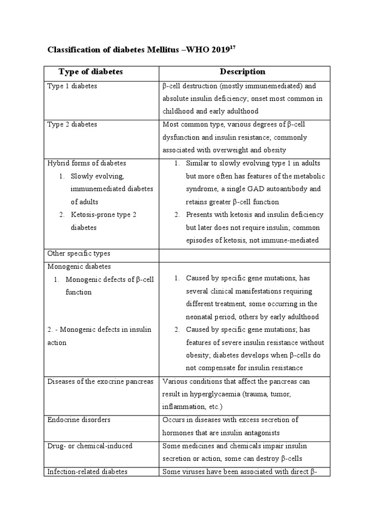 LD-DM-Classification of Diabetes Mellitus | PDF | Hyperglycemia ...
