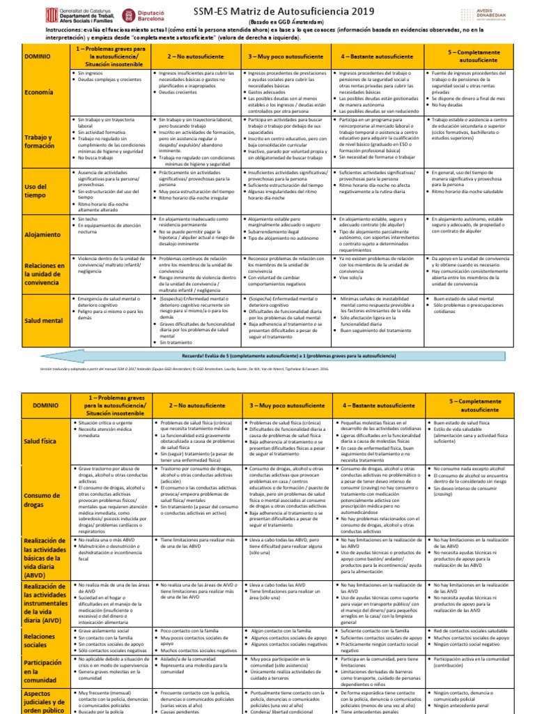 Ssm-Es 2019 | PDF | Abuso infantil | Drogas