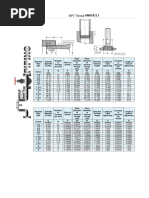 NPT Thread Dimensions | PDF | Machining | Metalworking