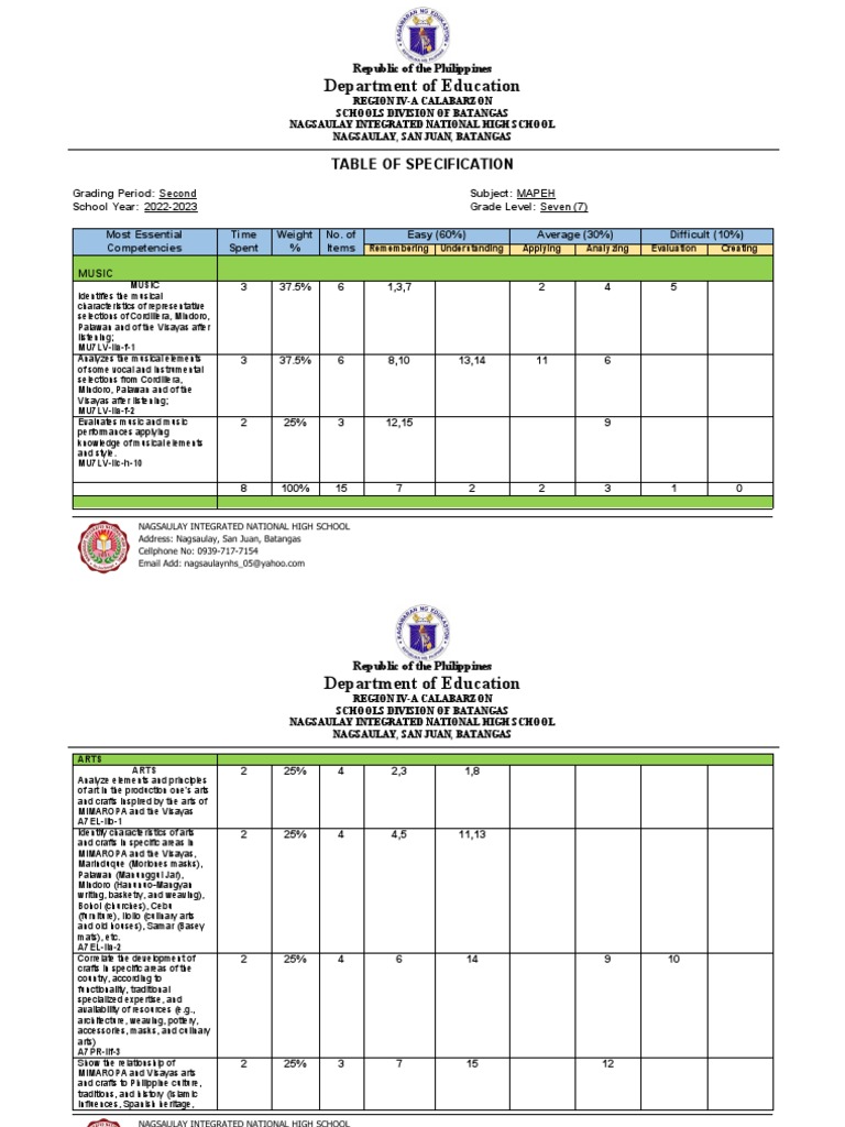 TOS-PR2-Q2-SY-2022-2023 Grade 7 | PDF