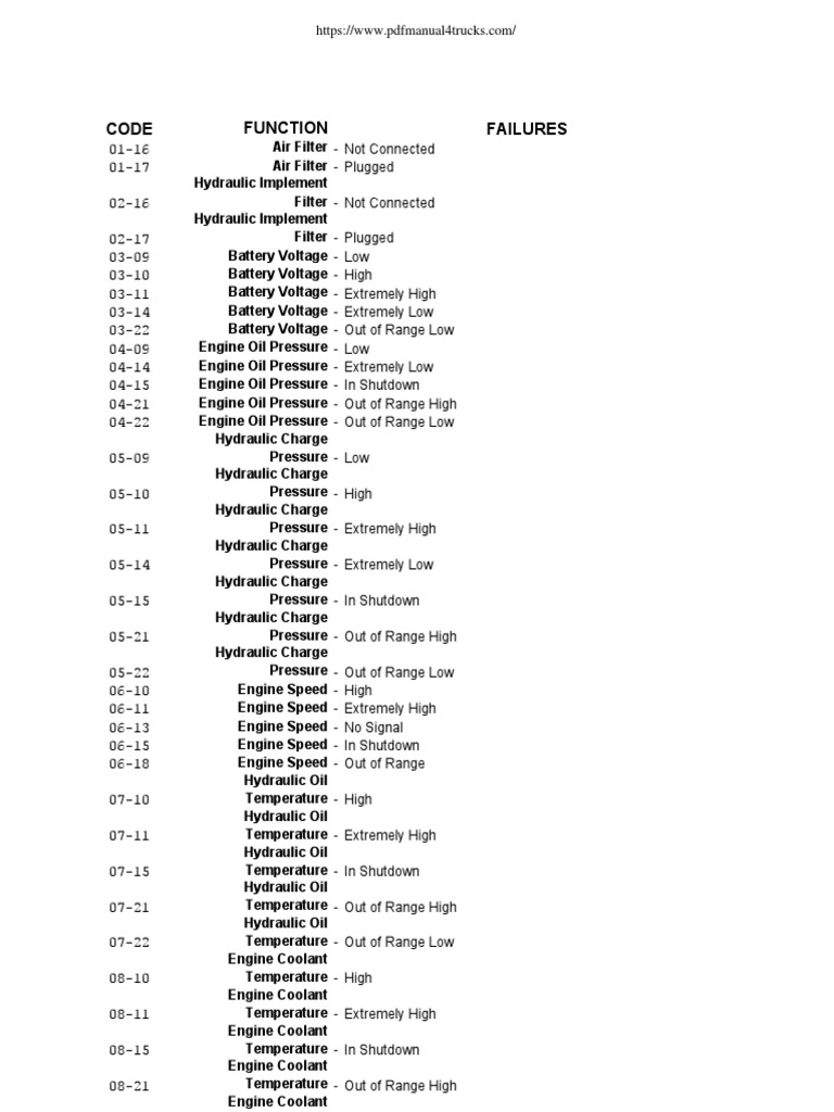 Bobcat Fault Codes and Solutions | PDF | Steering | Relay