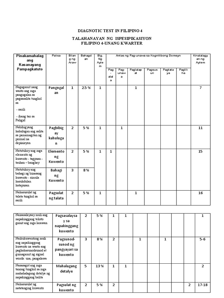 DIAGNOTIC TEST IN FILIPINO 4key To Correction | PDF